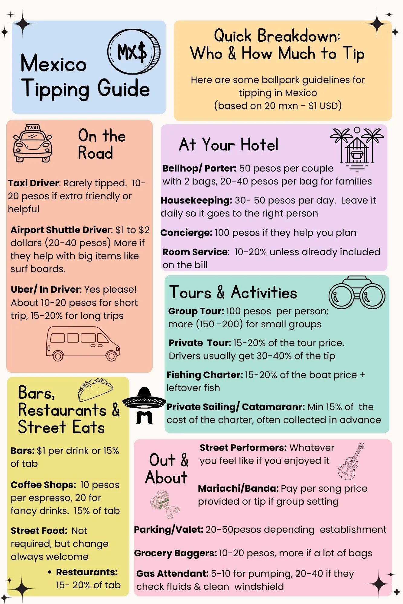 A Practical Guide to Tipping in Mexico | The Real Deal Tours